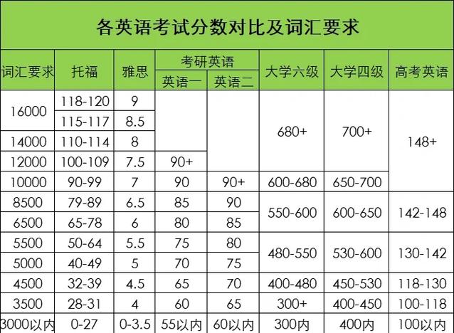 2019六级算分器在线