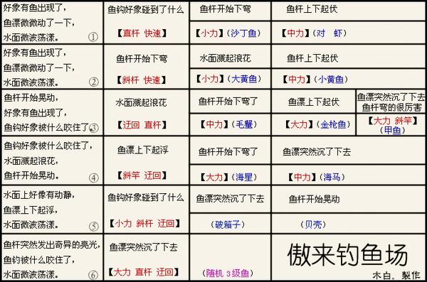 梦幻西游钓鱼技巧攻略图标