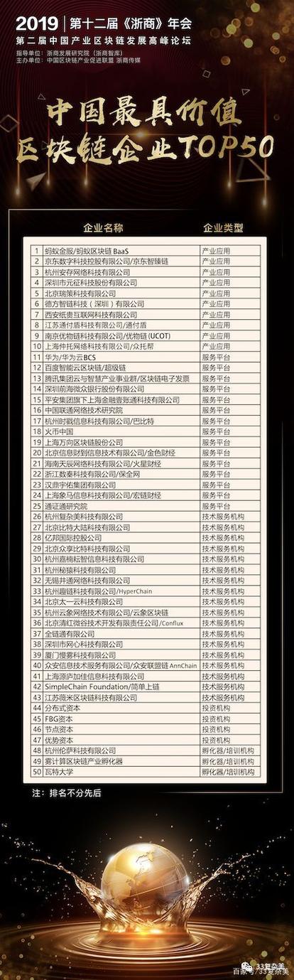 中国最牛的区块链公司截图