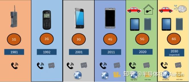 3g和4g运行内存的区别图标