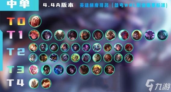 英雄联盟手游中单英雄排名图标