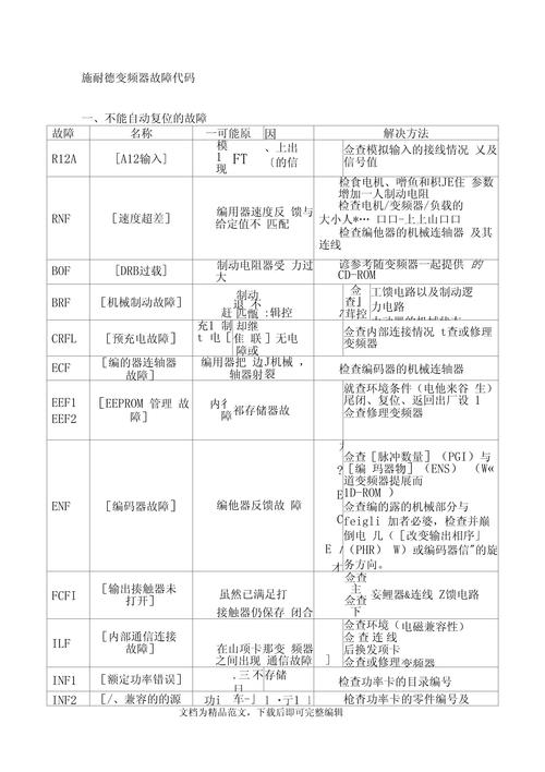 施耐德olf报警代码截图
