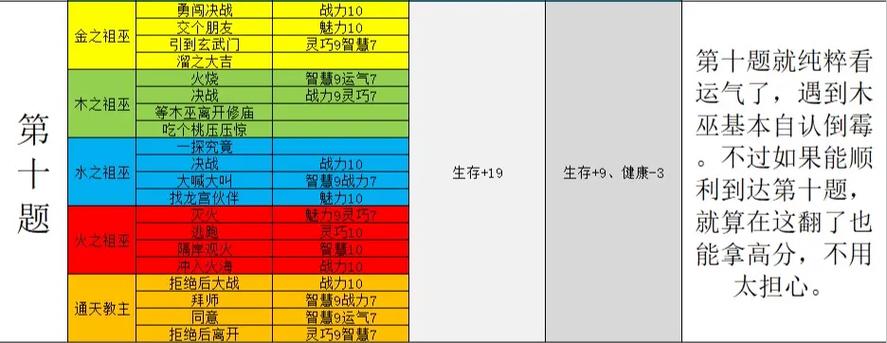 生存大冒险破解版内置菜单图标