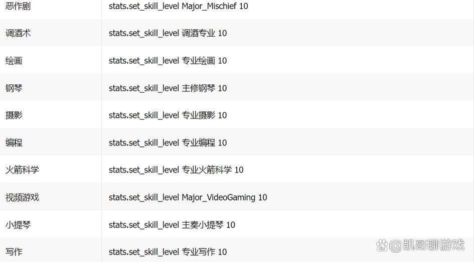 模拟人生4作弊码大全缩略图