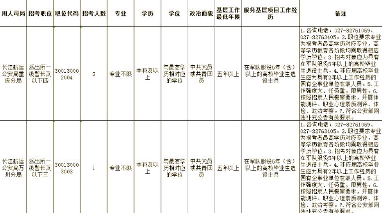 2024年全国省考职位表查询