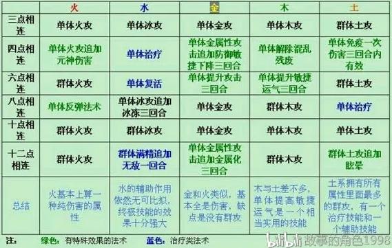 古剑奇谭一星蕴分配截图