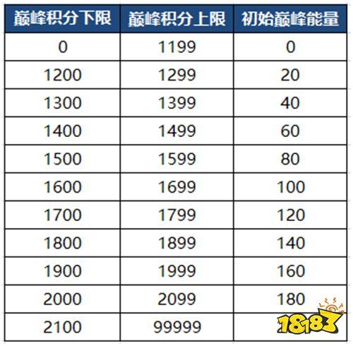 巅峰能量怎么获取截图