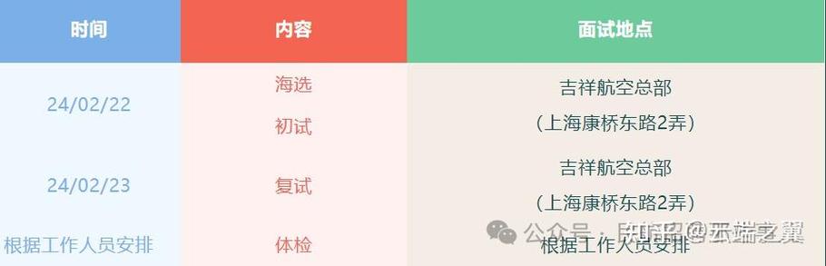 吉祥航空空乘薪资待遇图标