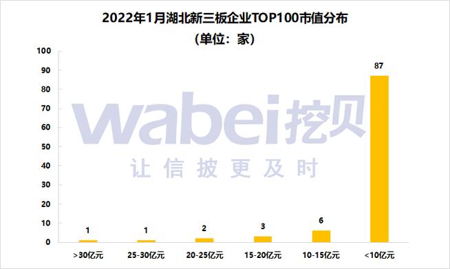 总市值38亿的股票
