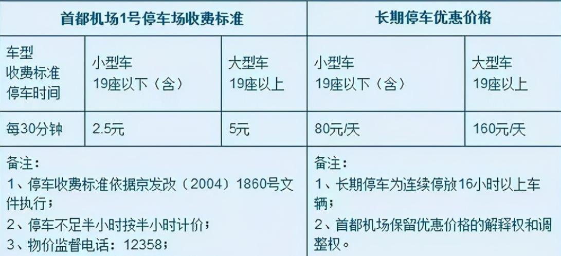 大兴机场停车场收费标准游戏截图