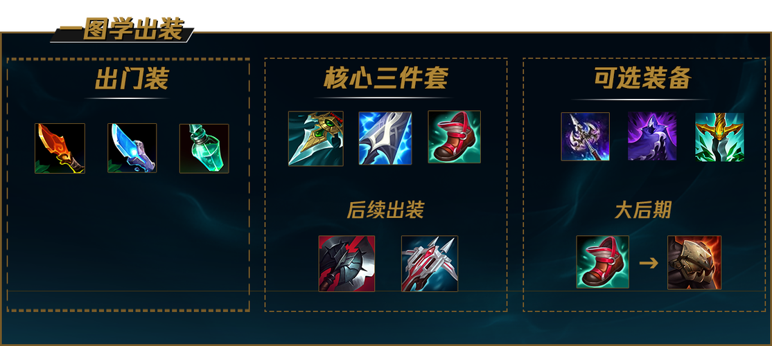 凯隐最强出装图标