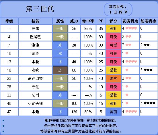 口袋妖怪叶绿升级代码截图