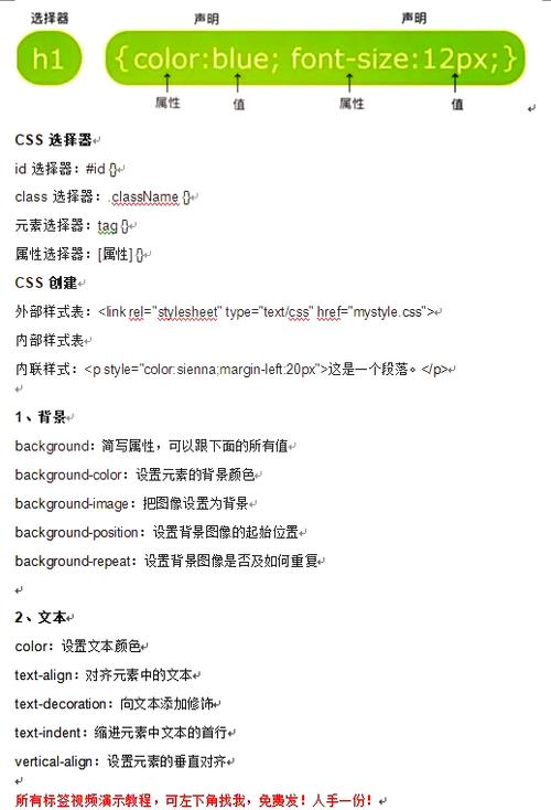 html 标签属性大全 (完美版)截图