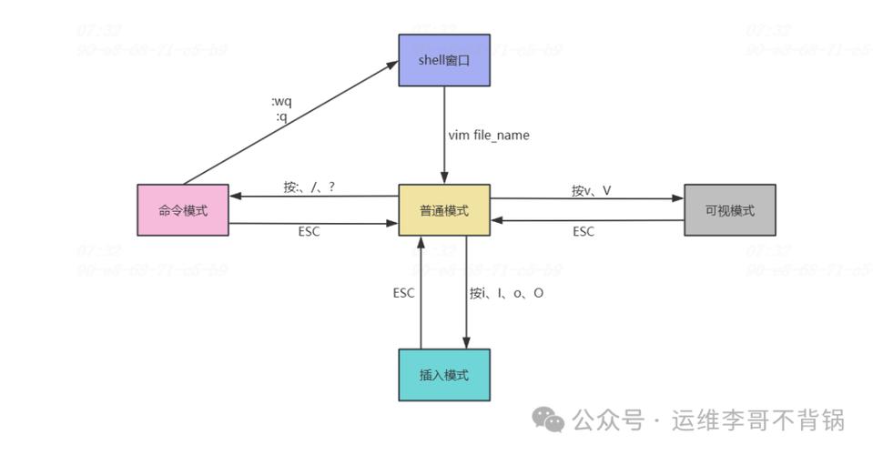 怎么配置vim截图