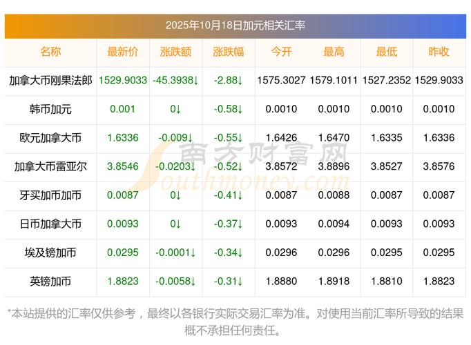 1瑞士=多少人民币图标