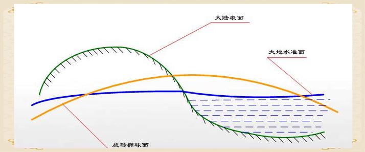 潮汐软件是干嘛的图标