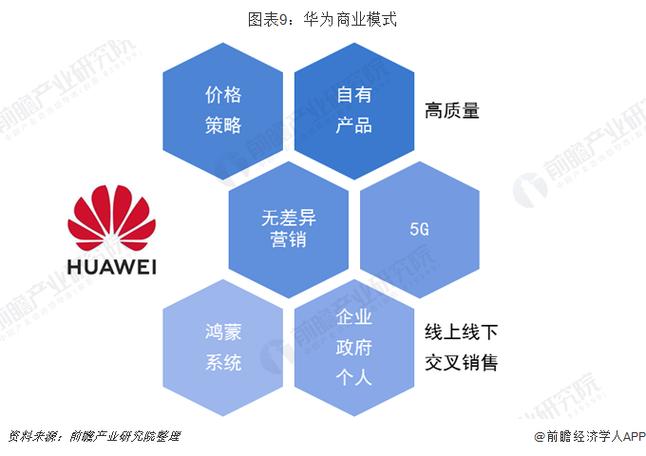 华为模式图标