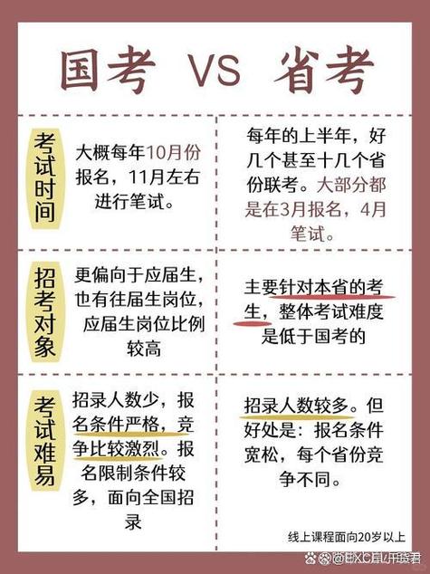 国考和省考的区别图标