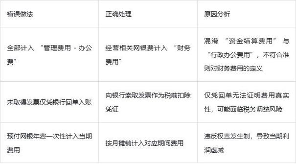 网银证书服务费可以不交吗截图