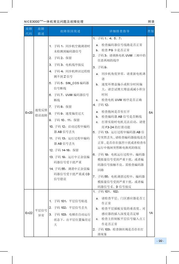 默纳克e33是什么故障