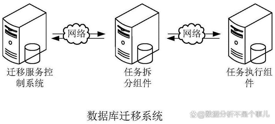 数据库数据迁移工具截图