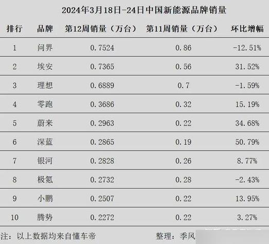 周排行榜图标
