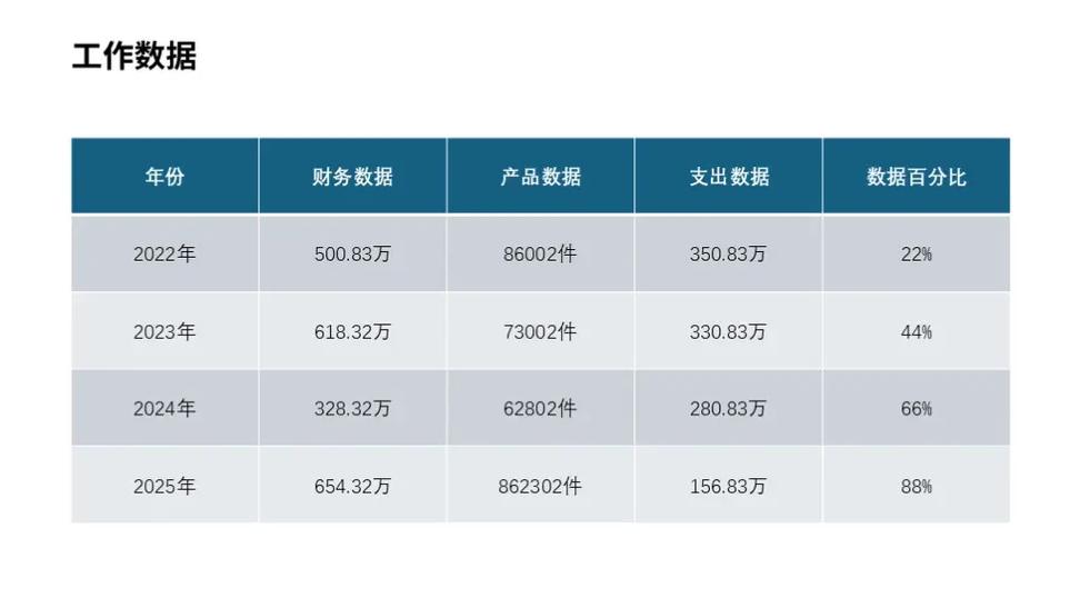 表格里面打字显示不出来图标