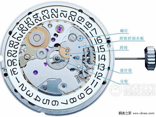 机械表前盖拆卸图解图标