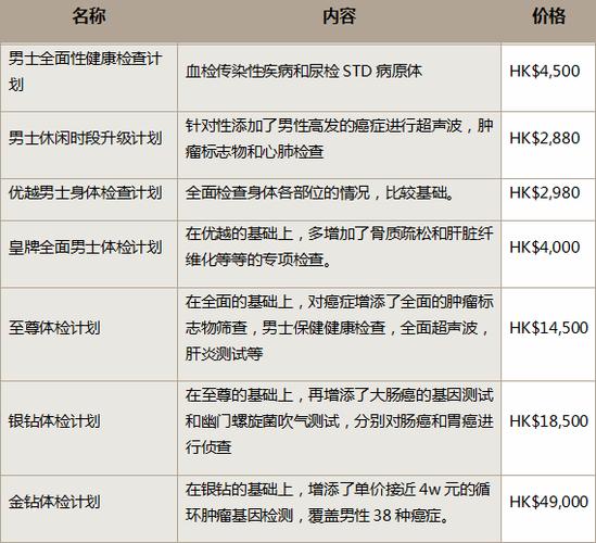 全身体检费用大概多少钱图标