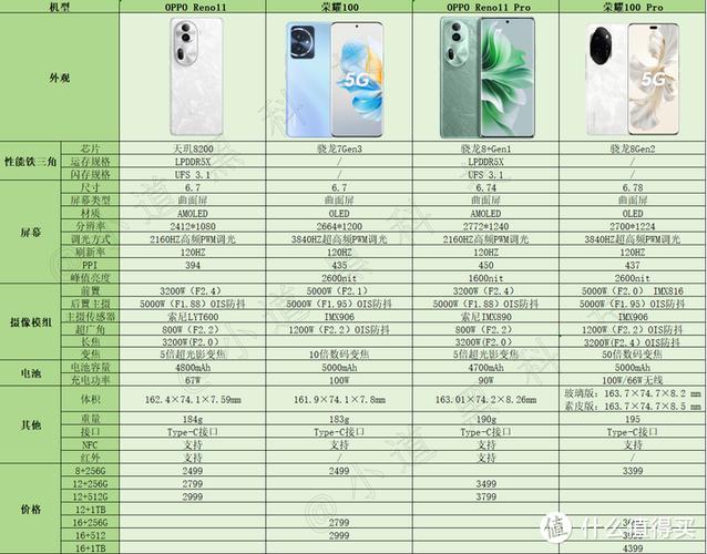 荣耀和oppo哪个好质量好图标