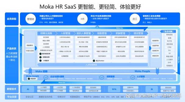 moka人力资源管理系统图标