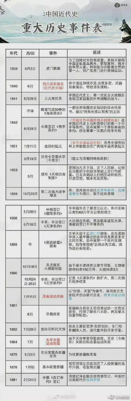 历史今日大事件图标