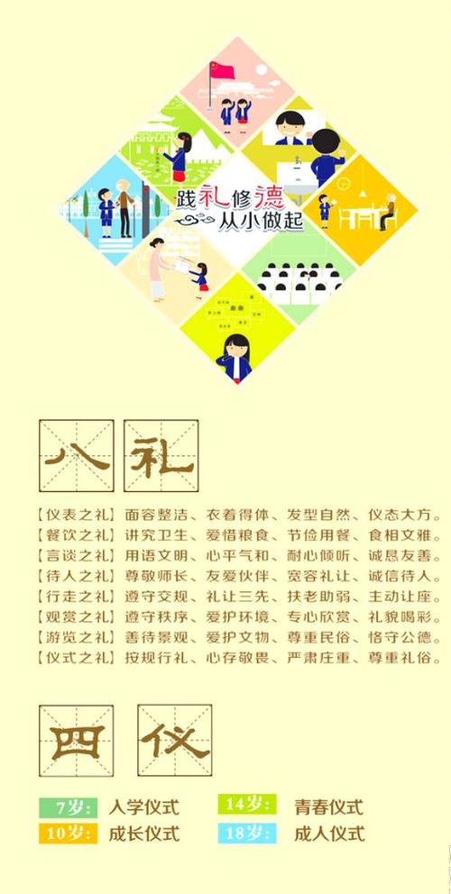 八礼四仪的四仪图标