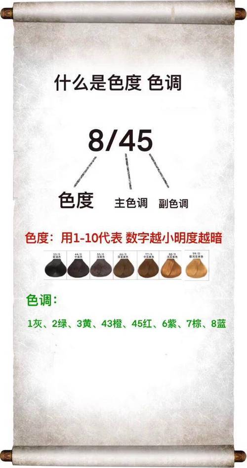 蓝黑色要几度底色才能染图标