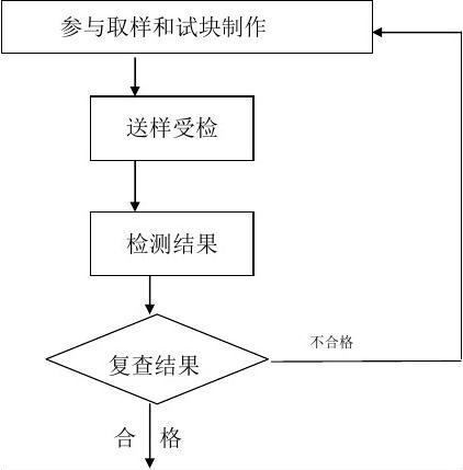 见证取样送检计划截图