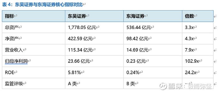 东海证券属于什么档次截图