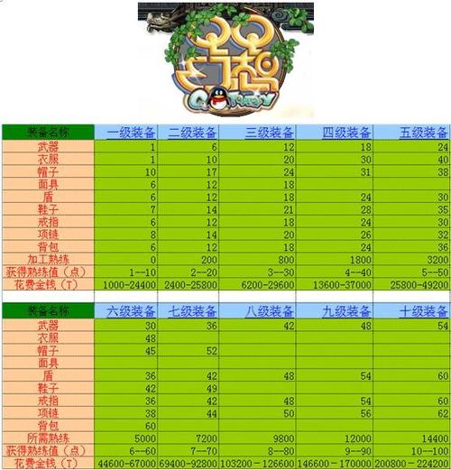 qq三国4k装备怎么打孔图标