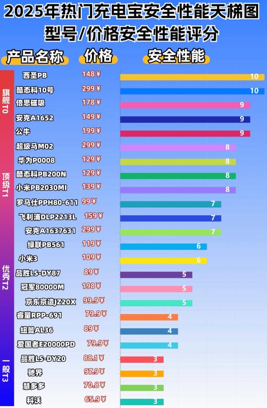 大容量充电宝品牌排行榜图标