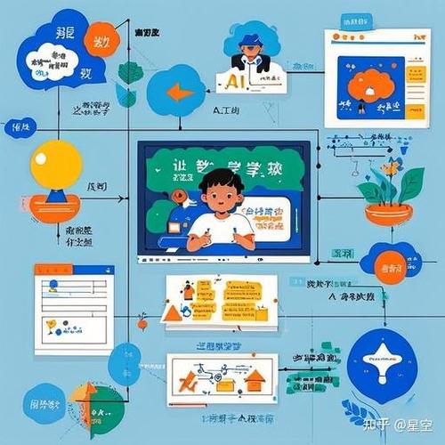 什么是生成式人工智能图标