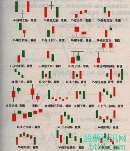 k线口诀图标