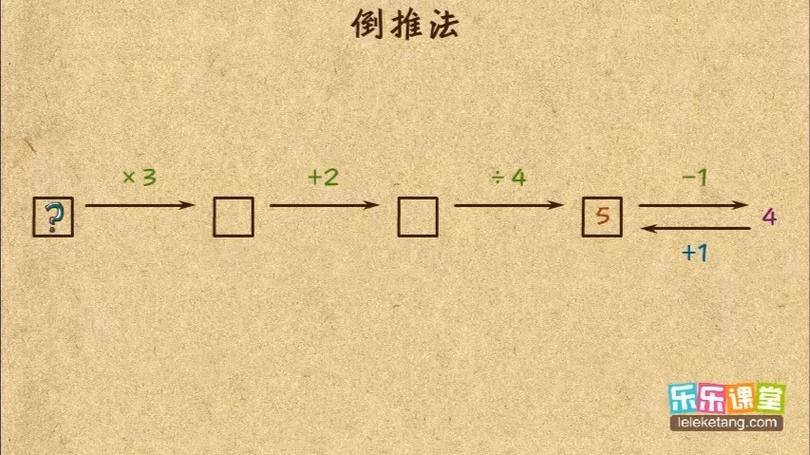 反推法的一般步骤图标