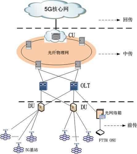 5g超大文件如何传输图标