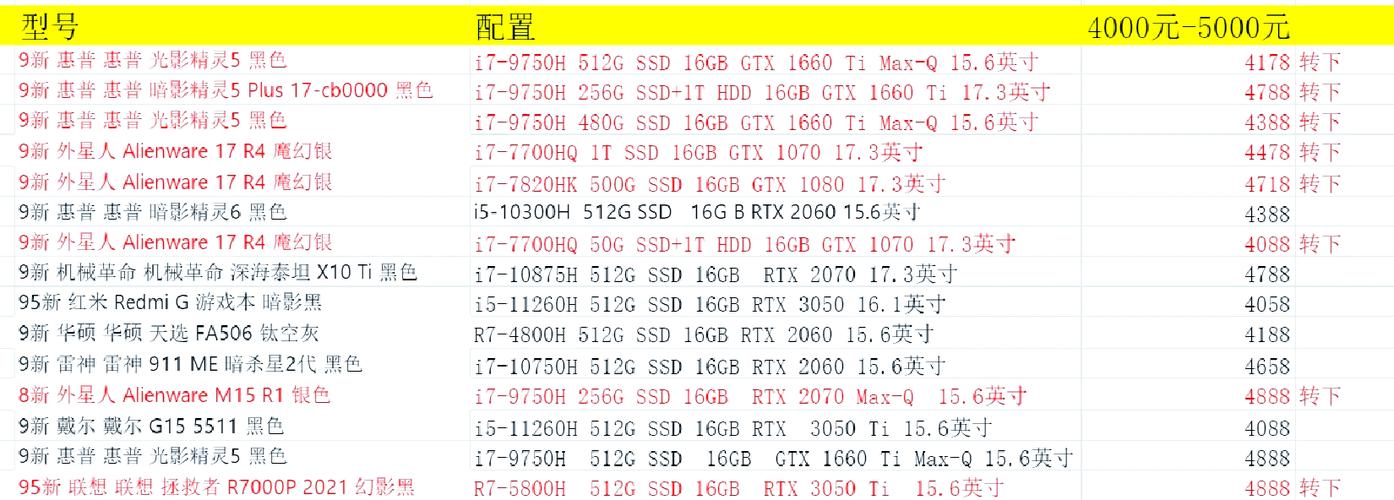 高性价比游戏本排名图标