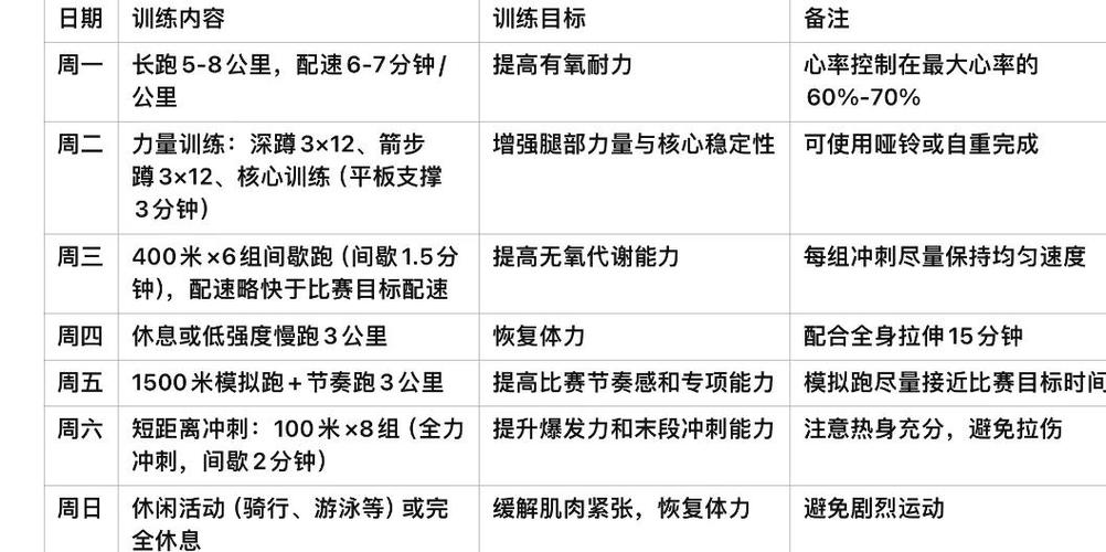 30分钟变速跑训练方法截图