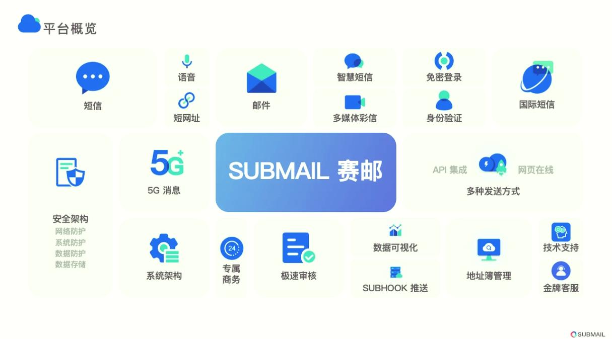 短信营销平台图标
