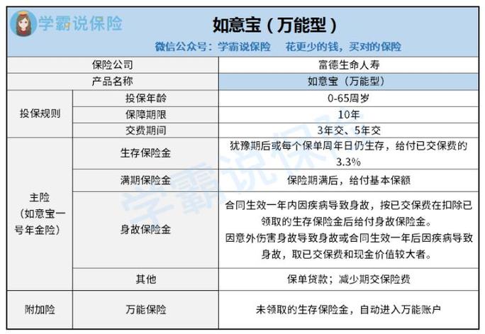 富德生命人寿万能账户图标