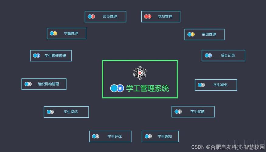 学生综合管理系统