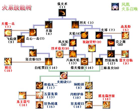 火系技能名称大全图标