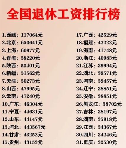 全国平均工资水平图标
