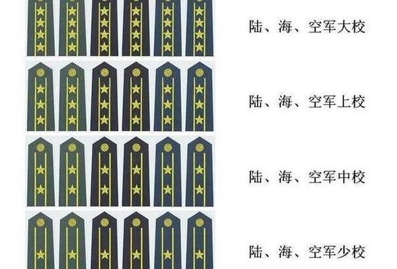 军衔等级排名图标